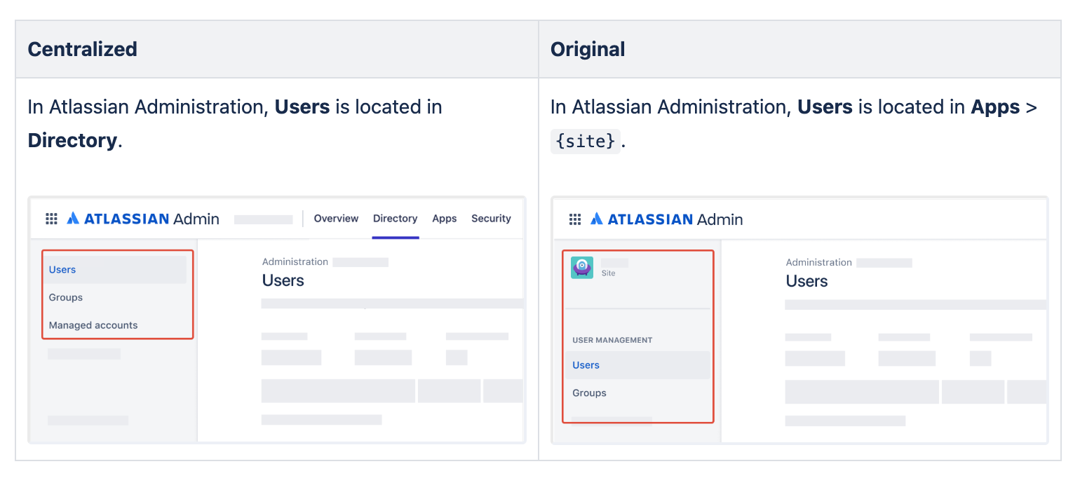 Upcoming changes to visibility of Atlassian Teams ... - Atlassian Community