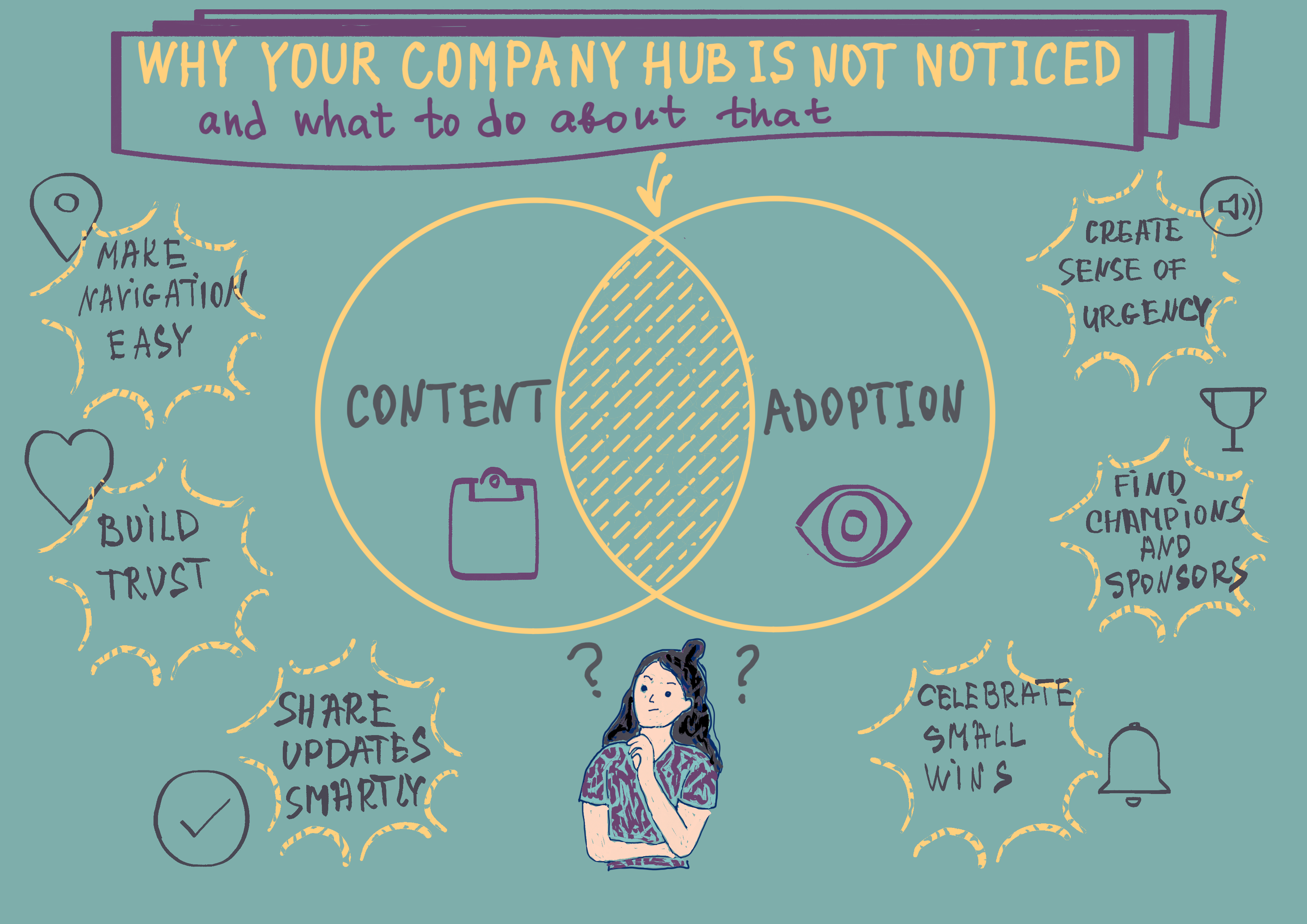 Why Your Company Hub Isn’t Getting Noticed – and What to Do About It