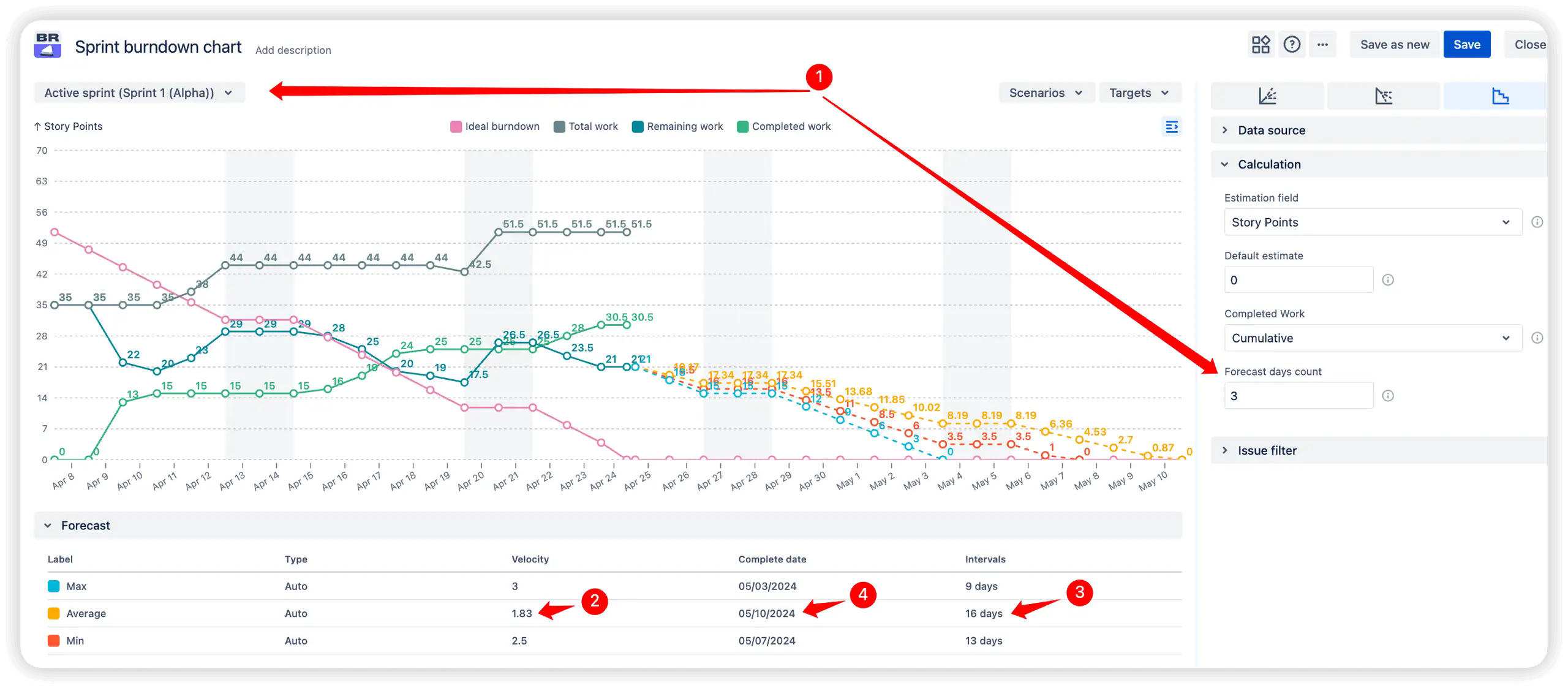 📉 How the Sprint burndown chart helps Scrum teams... - Atlassian Community