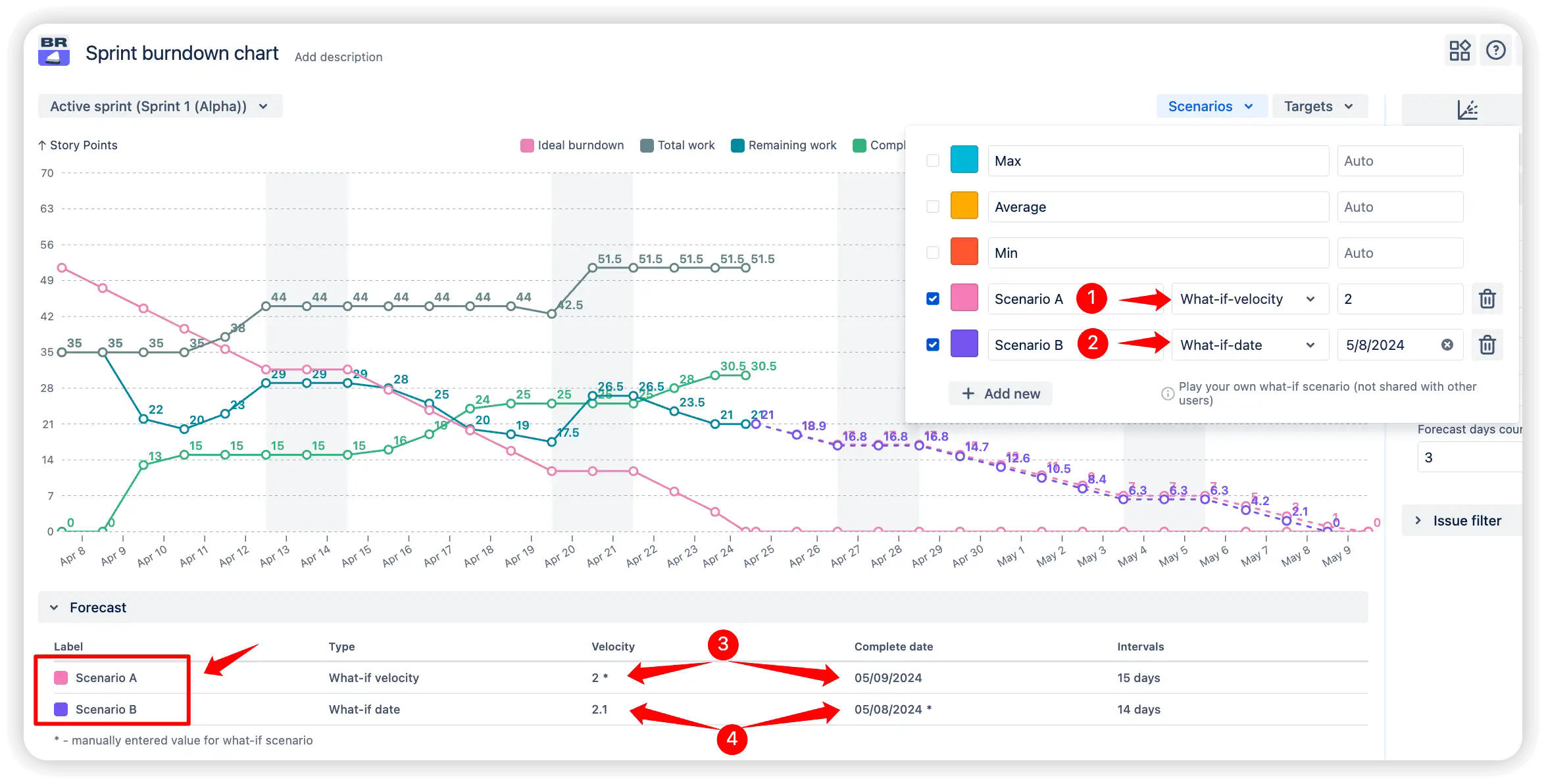 📉 How the Sprint burndown chart helps Scrum teams... - Atlassian Community