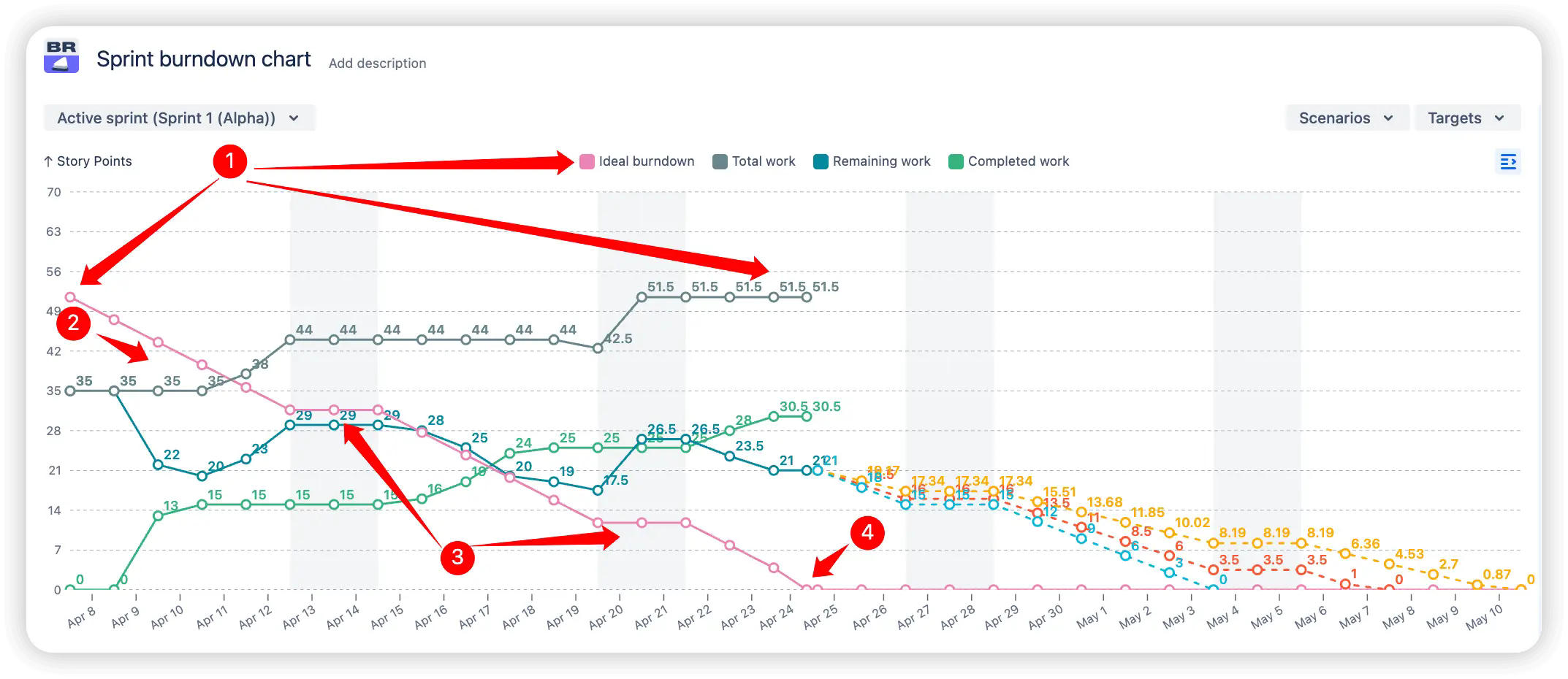 📉 How the Sprint burndown chart helps Scrum teams... - Atlassian Community