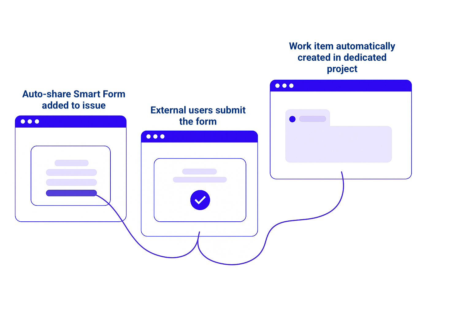 How to Send Jira Forms Links to Slack for external... - Atlassian Community