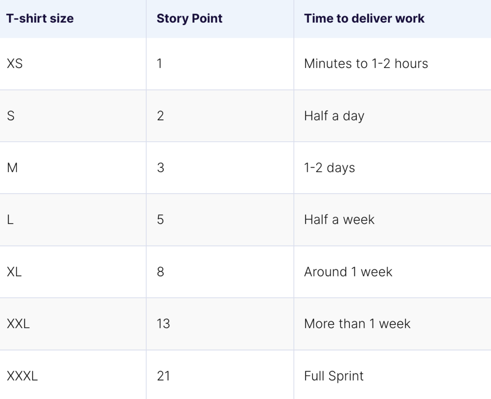 Everything You Need To Know About Story Points In ... - Atlassian Community