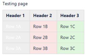 Solved: how to change the cell color of confluence table s...