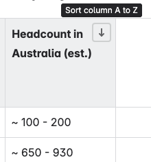 How to sort tables in Confluence