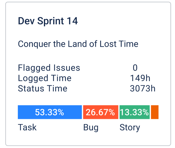 Sprint Reports in Jira: Mastering Retrospectives - Atlassian Community