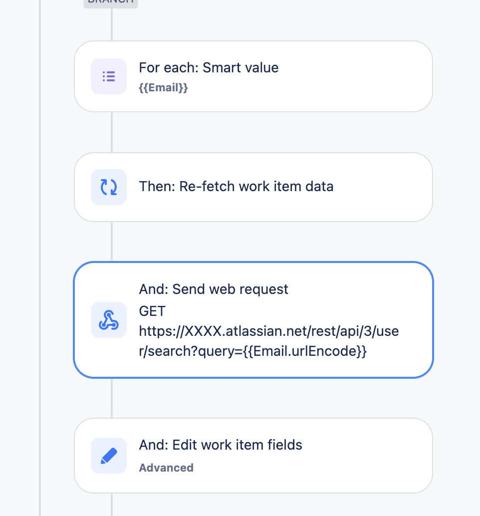 Automation to add Multiple Request Participants