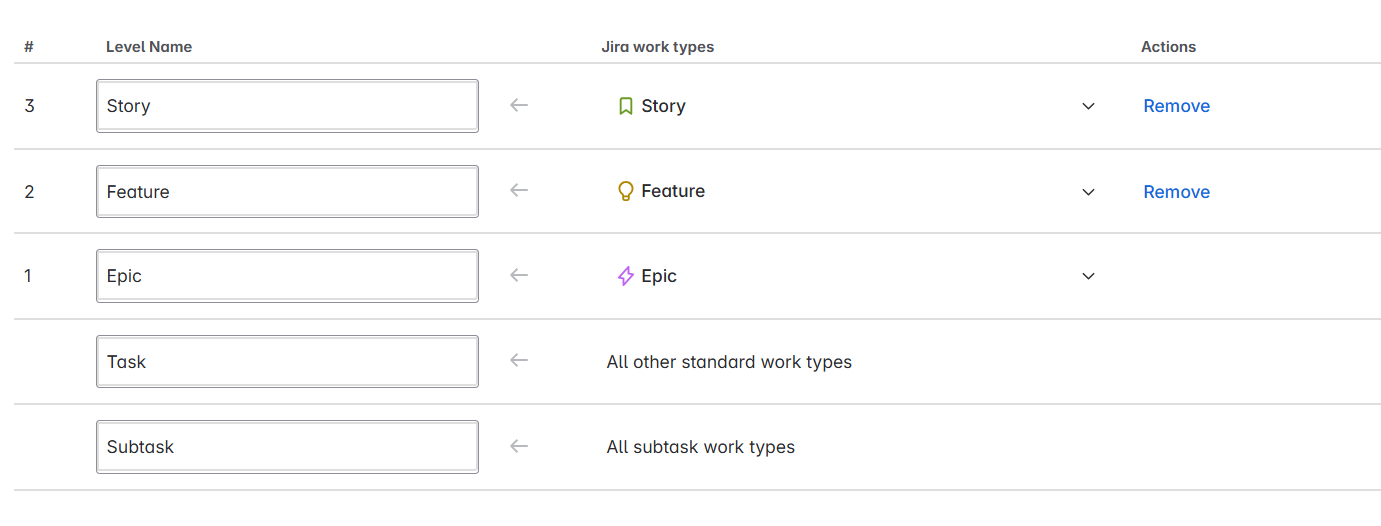 Solved: Unable to see Sub-Tasks anymore on my Jira Stories