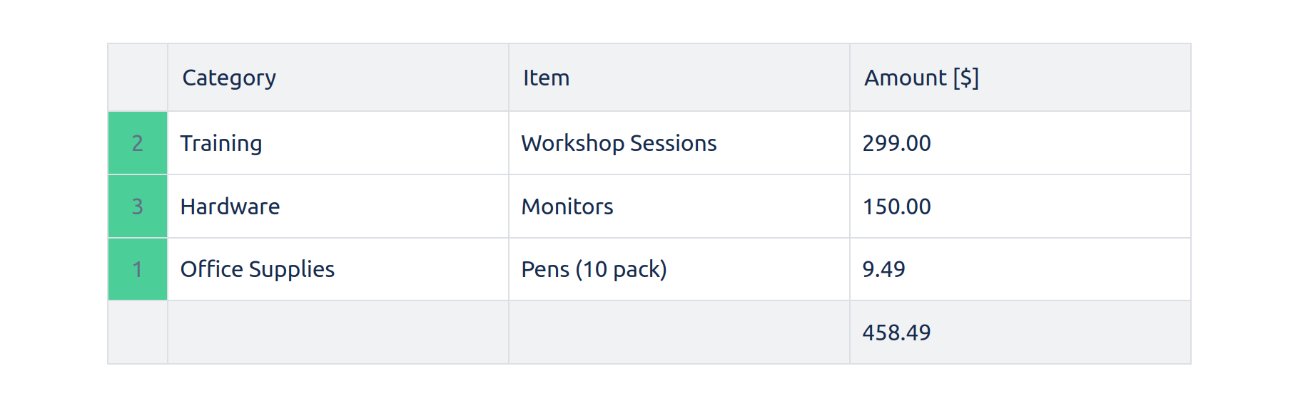 Leveraging bodied macros to improve our app - Atlassian Community