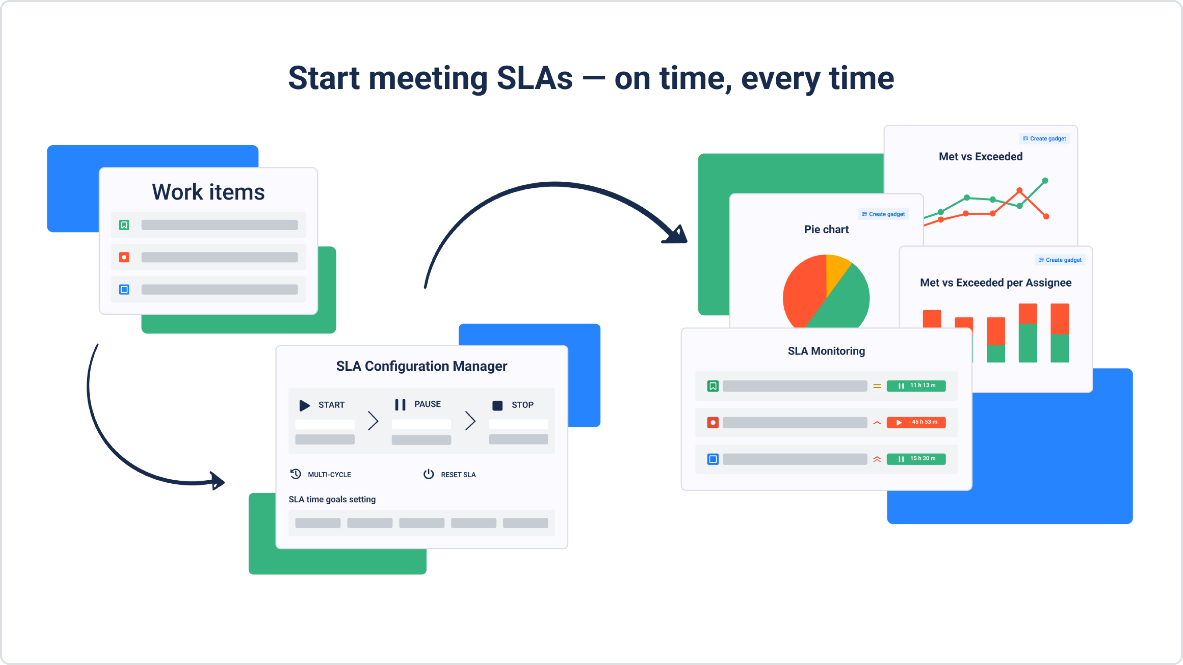 8️⃣ Easy Methods to Clean Up SLA Chaos in a Messy ... - Atlassian Community