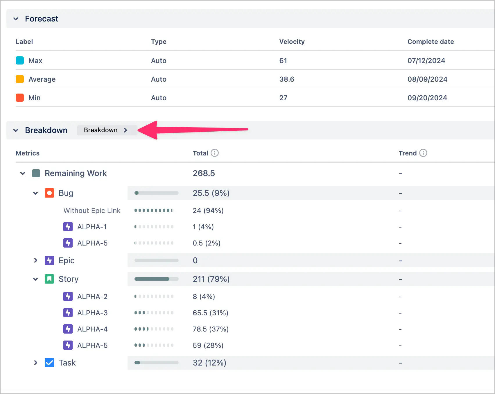 🚨Scrum burndown chart vs. Jira’s native reports: ... - Atlassian Community