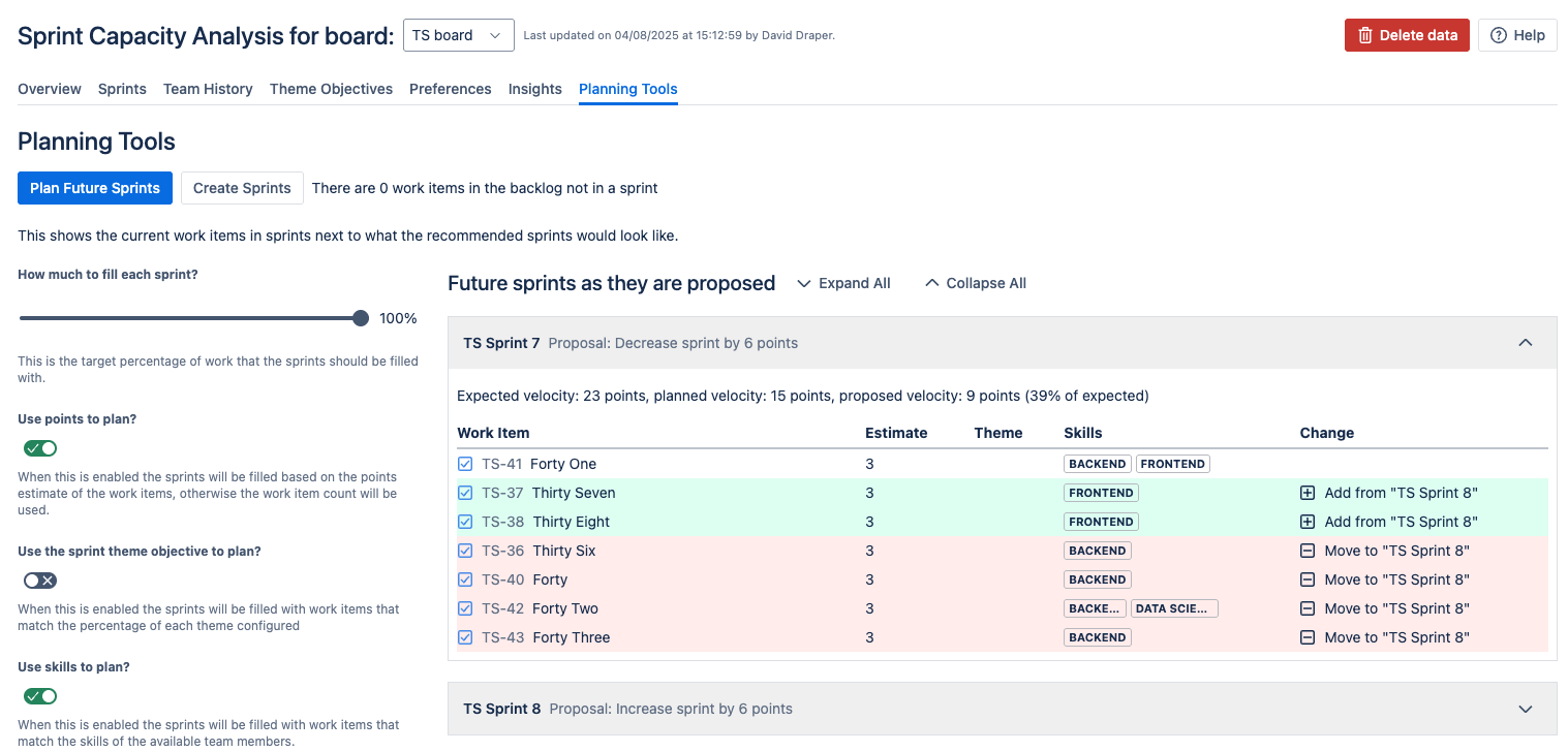 Sprint Capacity Analysis now supports skills based... - Atlassian Community