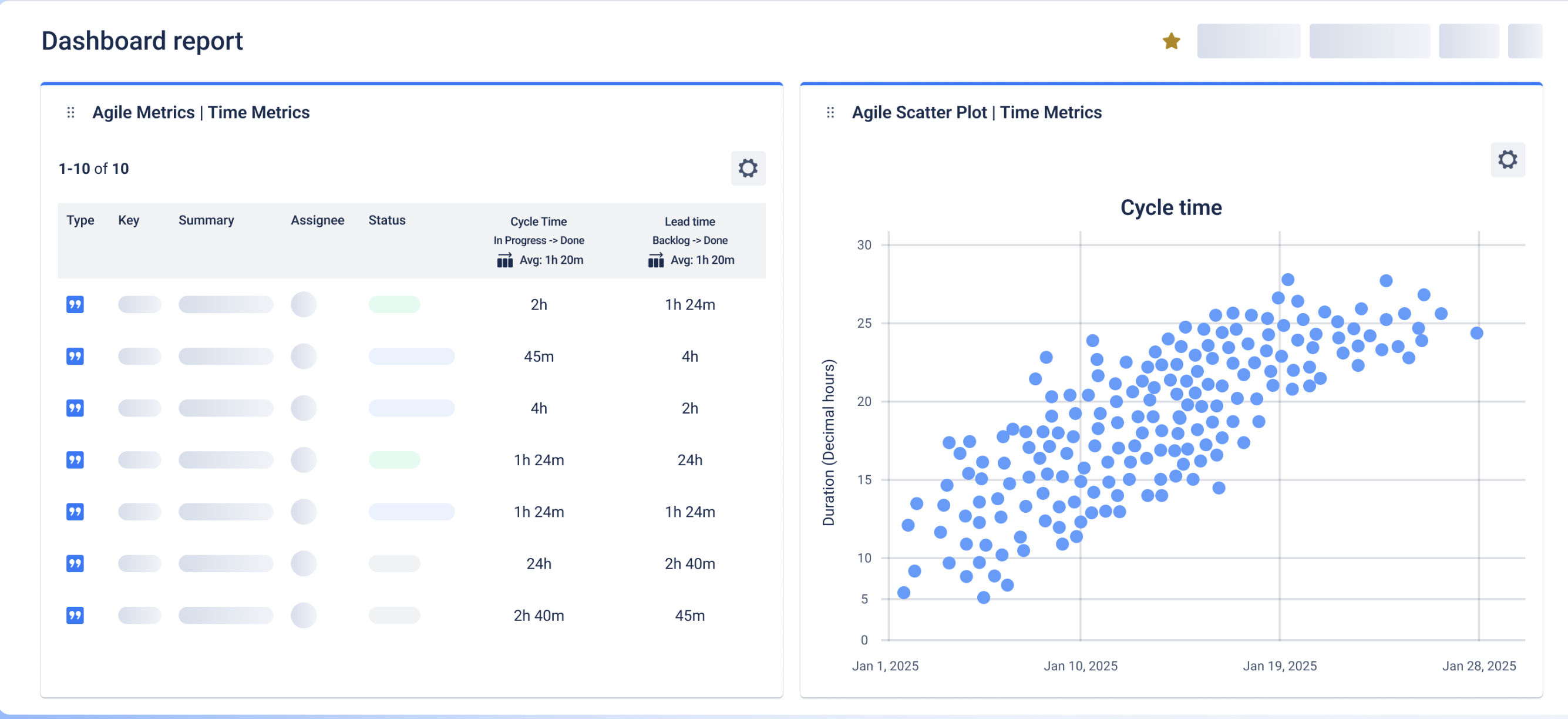 Building custom reports