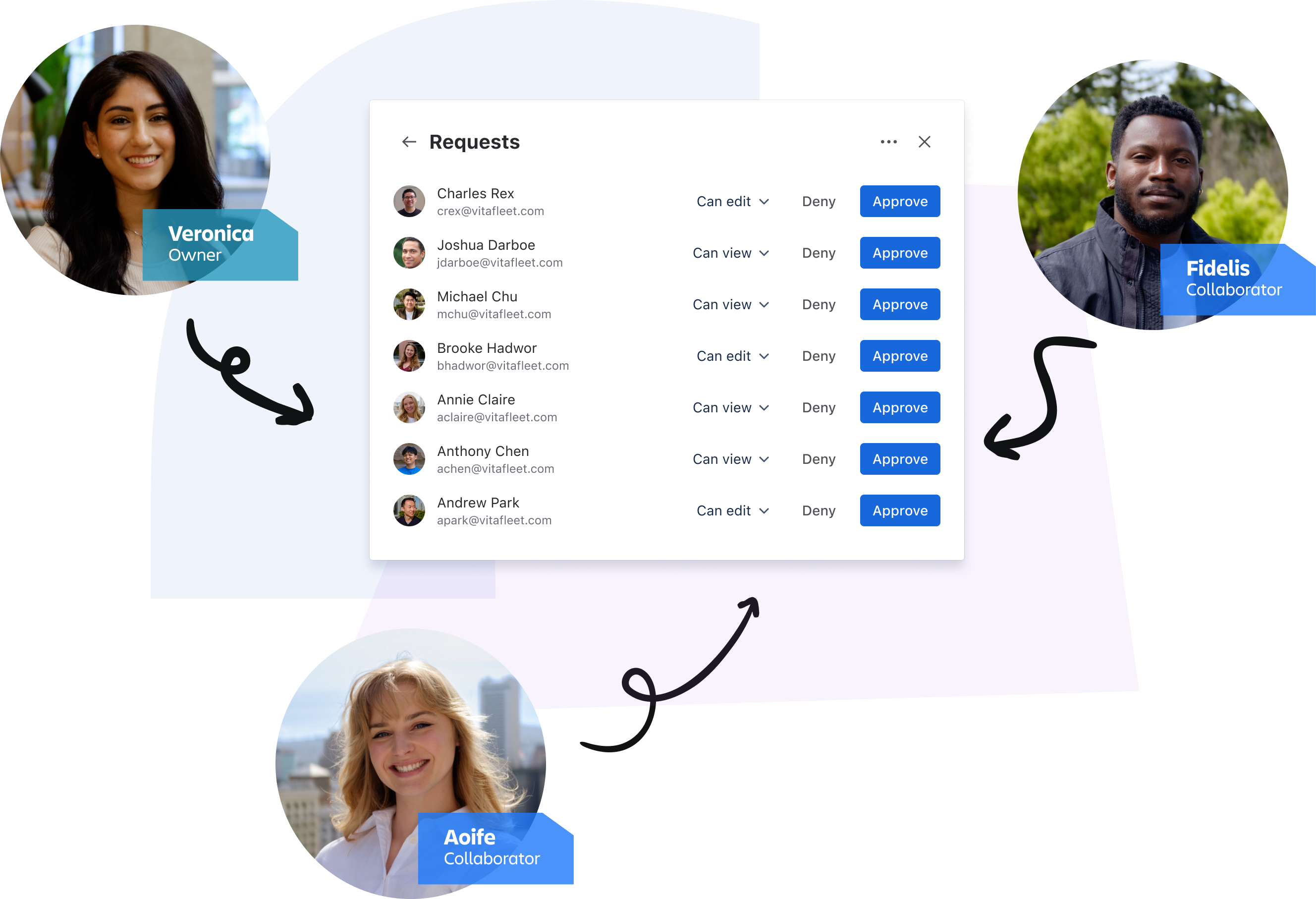 Content access requests now live in Share - Atlassian Community