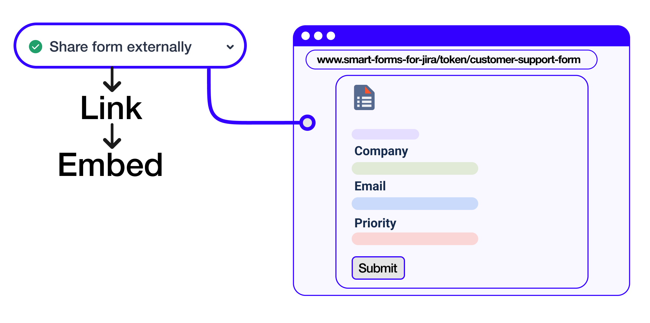 Forms + SLA Tracking in Jira: Create Workflows Tha... - Atlassian Community