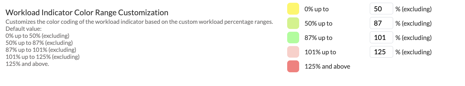 How to Balance Workload and Capacity for Agile Tea... - Atlassian Community