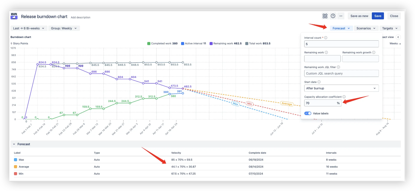 📉 Release Burndown Chart: Go beyond Jira’s basics... - Atlassian Community