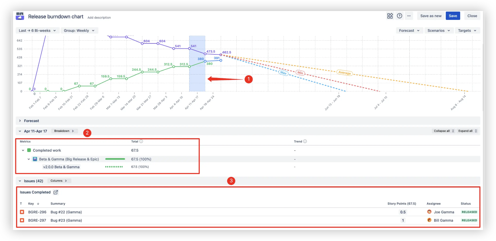 📉 Release Burndown Chart: Go beyond Jira’s basics... - Atlassian Community
