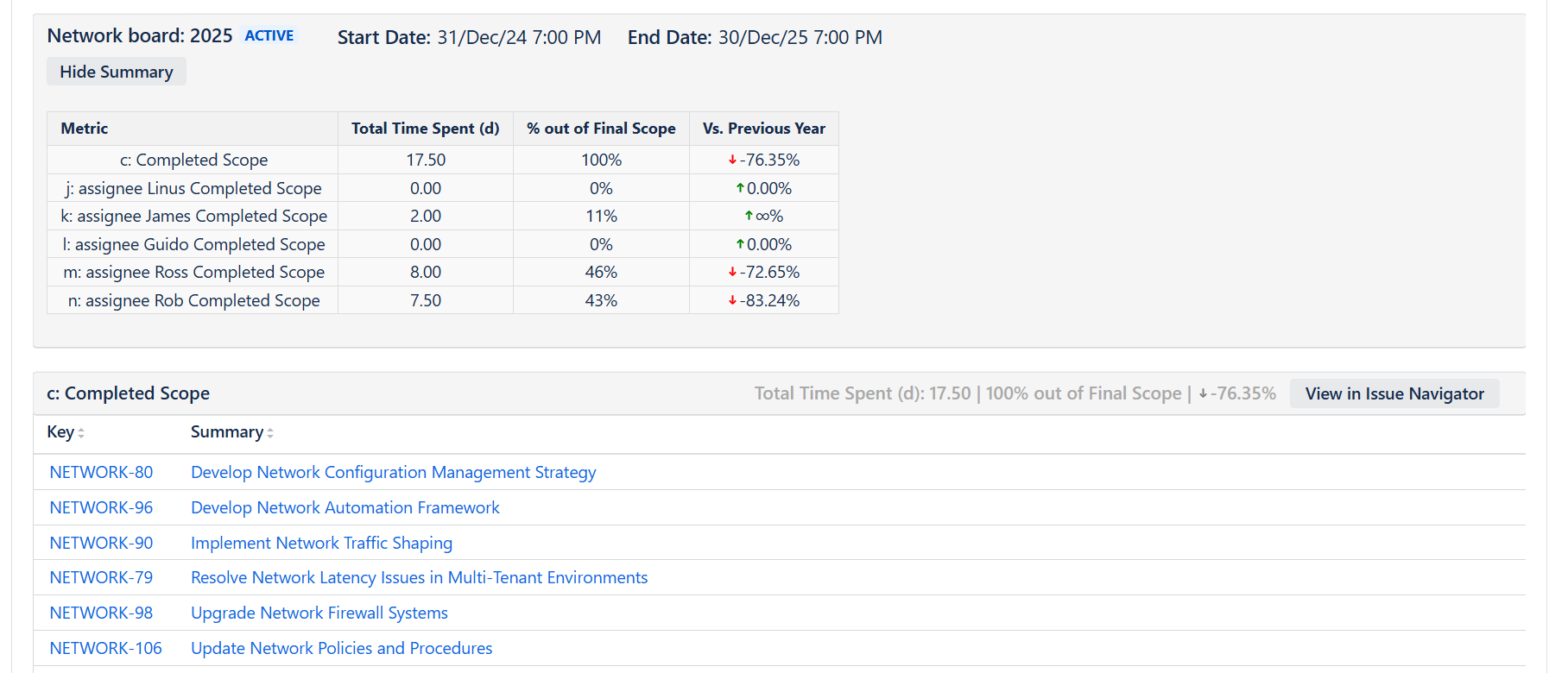 How can I Set up and Track individual performance ...