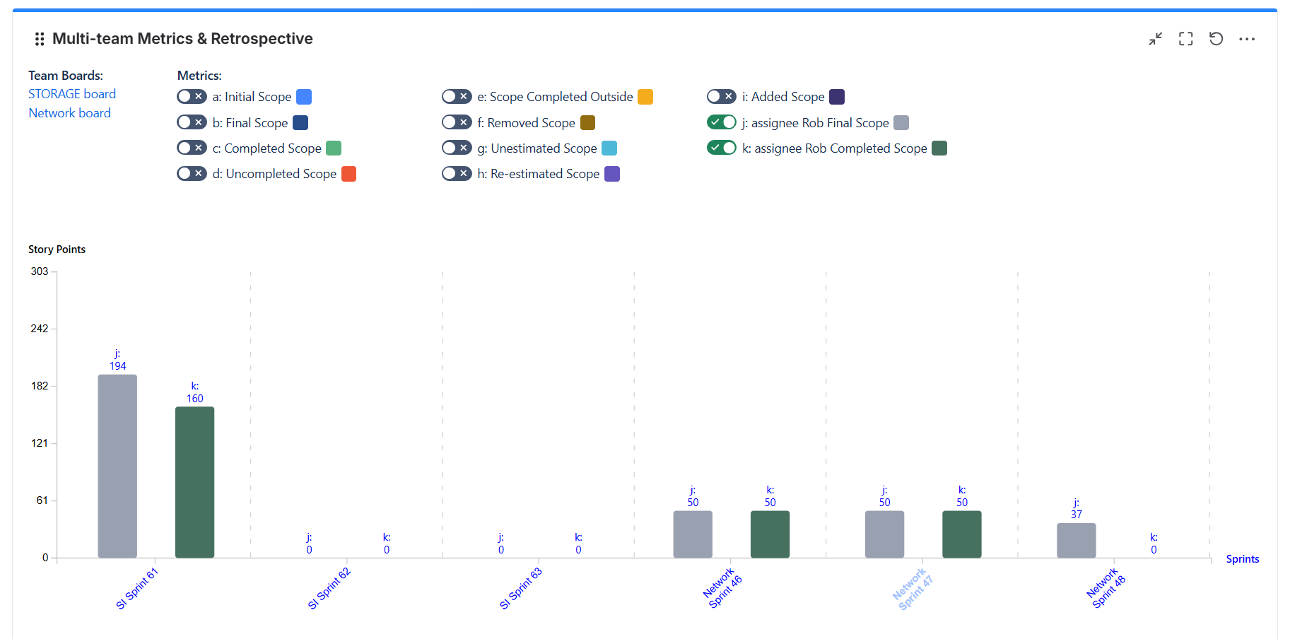 Solved: Capacity Planning - by Individual