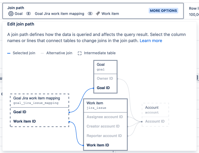 Goals and Projects data available on Atlassian Ana... - Atlassian Community