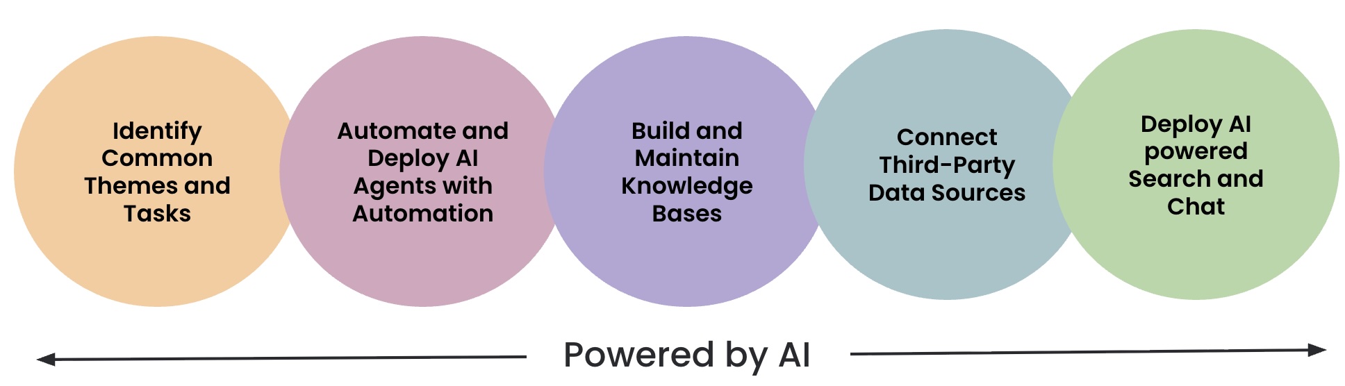 Modernising IT Help Desks with AI: Promote self-service and boost ...