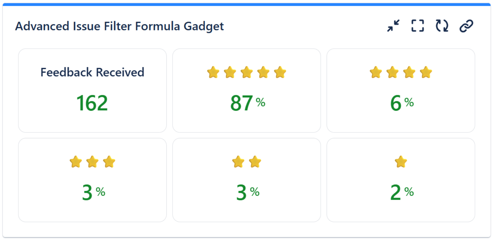 An effective dashboard for Service Desk and Custom... - Atlassian Community