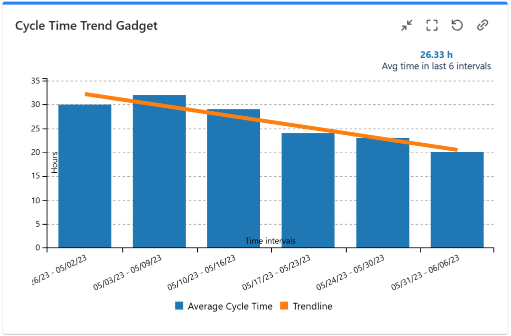 An effective dashboard for Service Desk and Custom... - Atlassian Community
