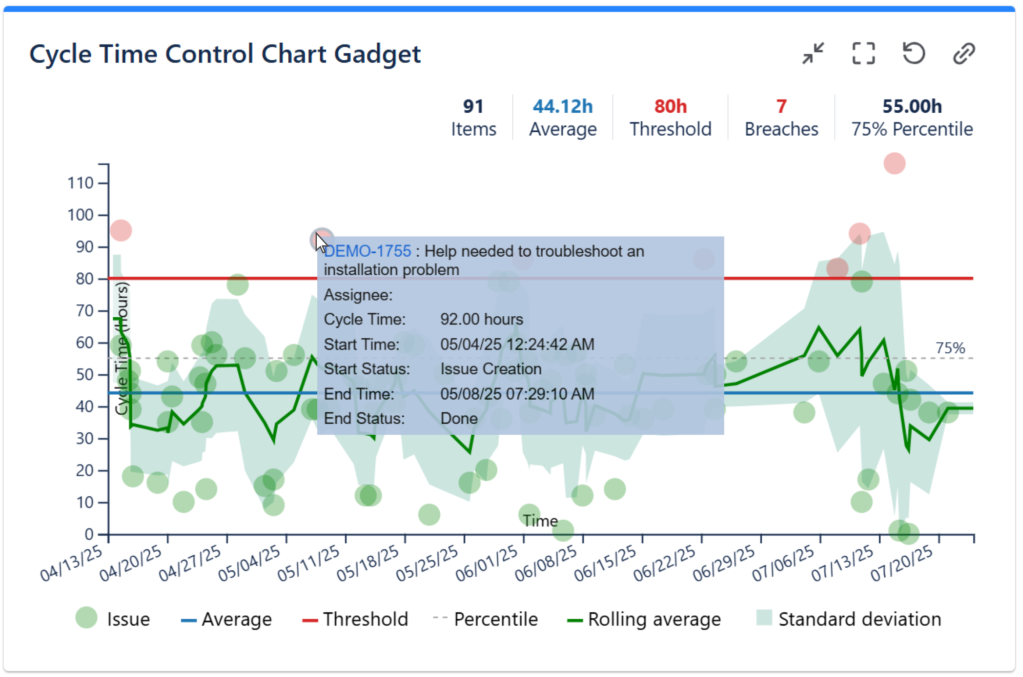 An effective dashboard for Service Desk and Custom... - Atlassian Community