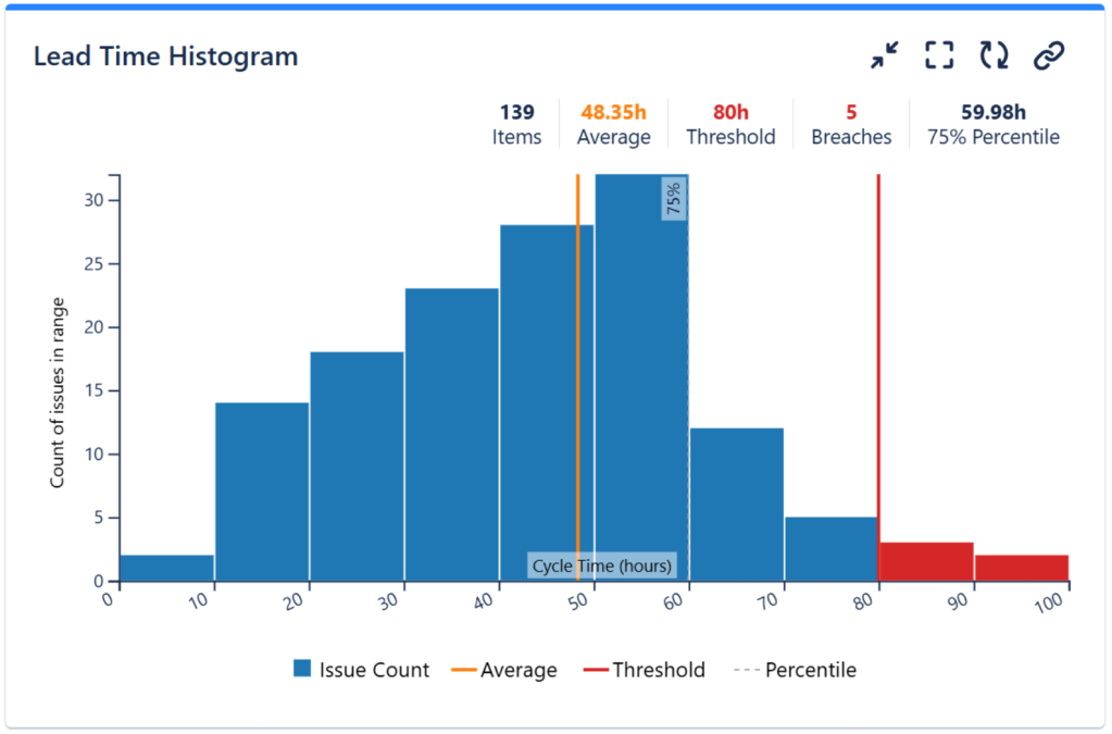An effective dashboard for Service Desk and Custom... - Atlassian Community