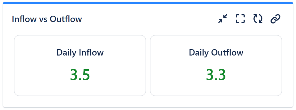 An effective dashboard for Service Desk and Custom... - Atlassian Community