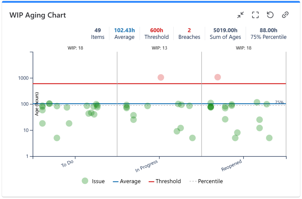 An effective dashboard for Service Desk and Custom... - Atlassian Community