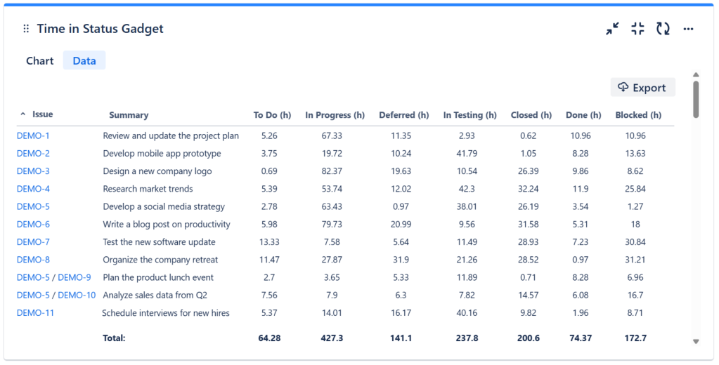 An effective dashboard for Service Desk and Custom... - Atlassian Community