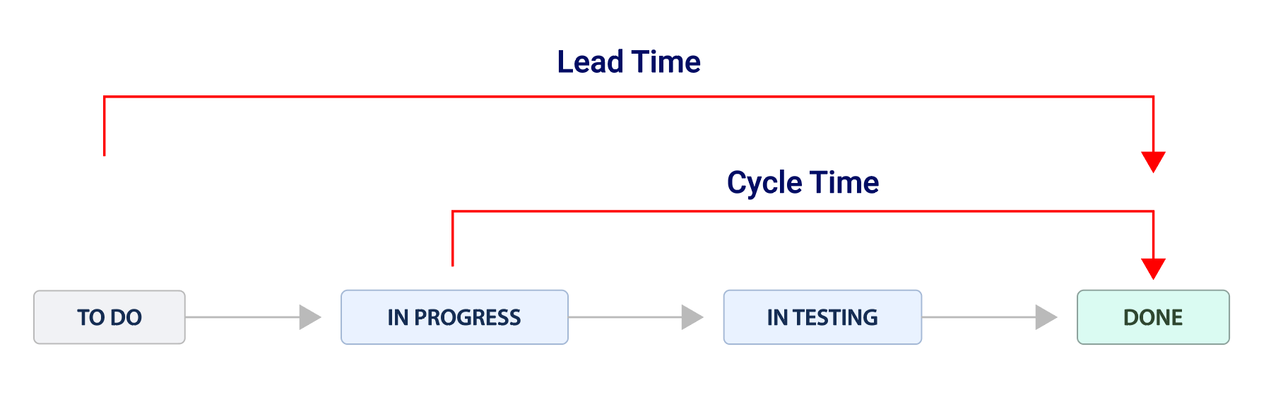 How to measure Cycle Time and Lead Time in Jira or... - Atlassian Community