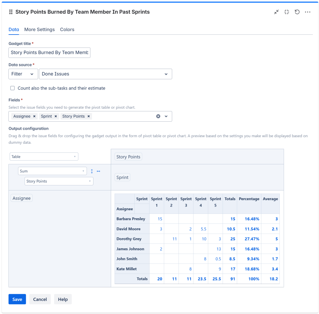 7 Essential Team Performance Metrics To Track In J... - Atlassian Community