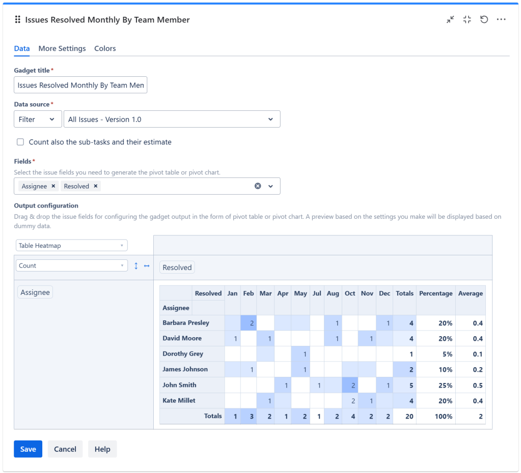 7 Essential Team Performance Metrics To Track In J... - Atlassian Community