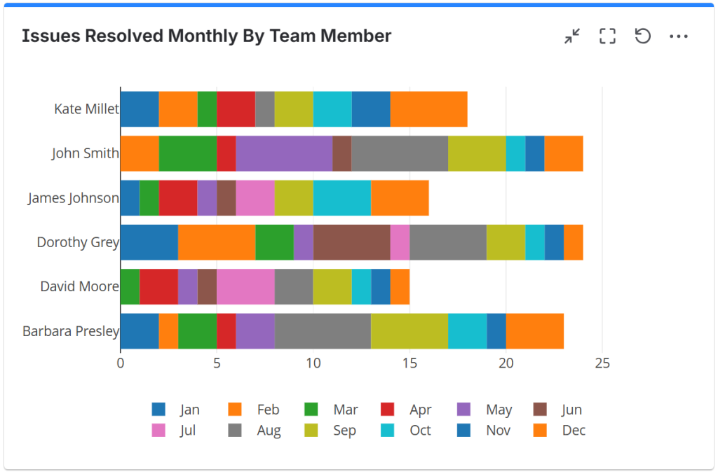 7 Essential Team Performance Metrics To Track In J... - Atlassian Community