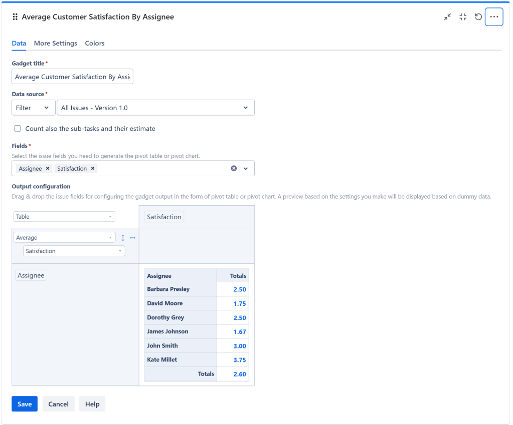 7 Essential Team Performance Metrics To Track In J... - Atlassian Community