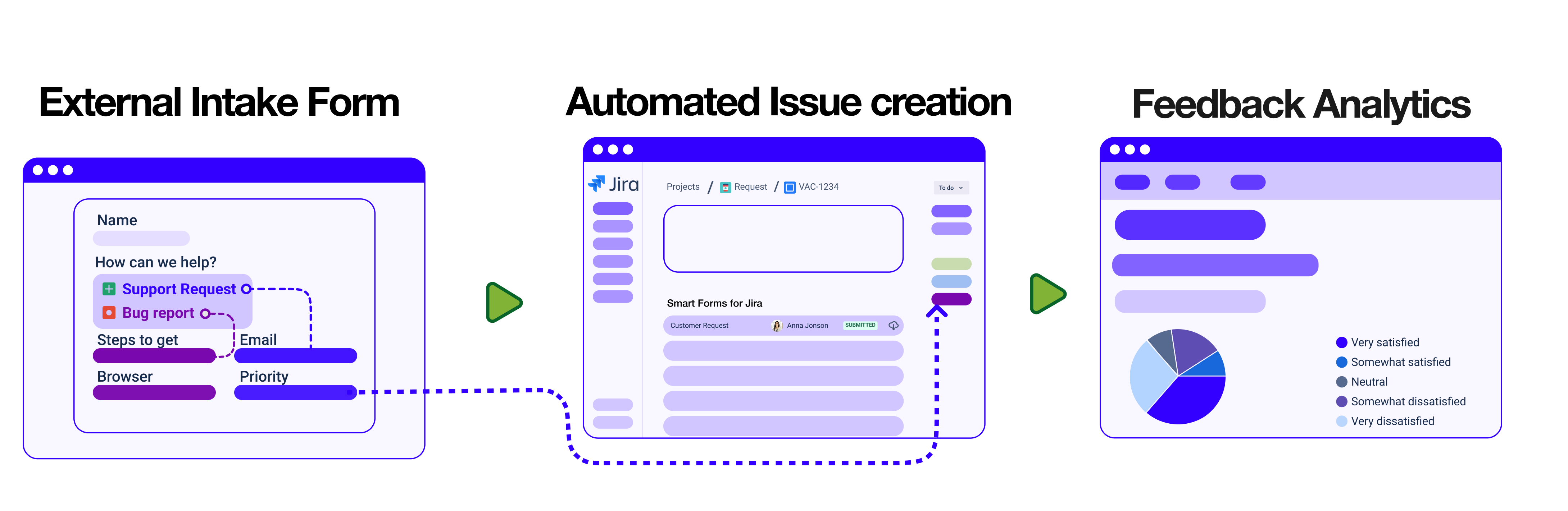 Beyond the Portal: External Form Sharing with anon... - Atlassian Community