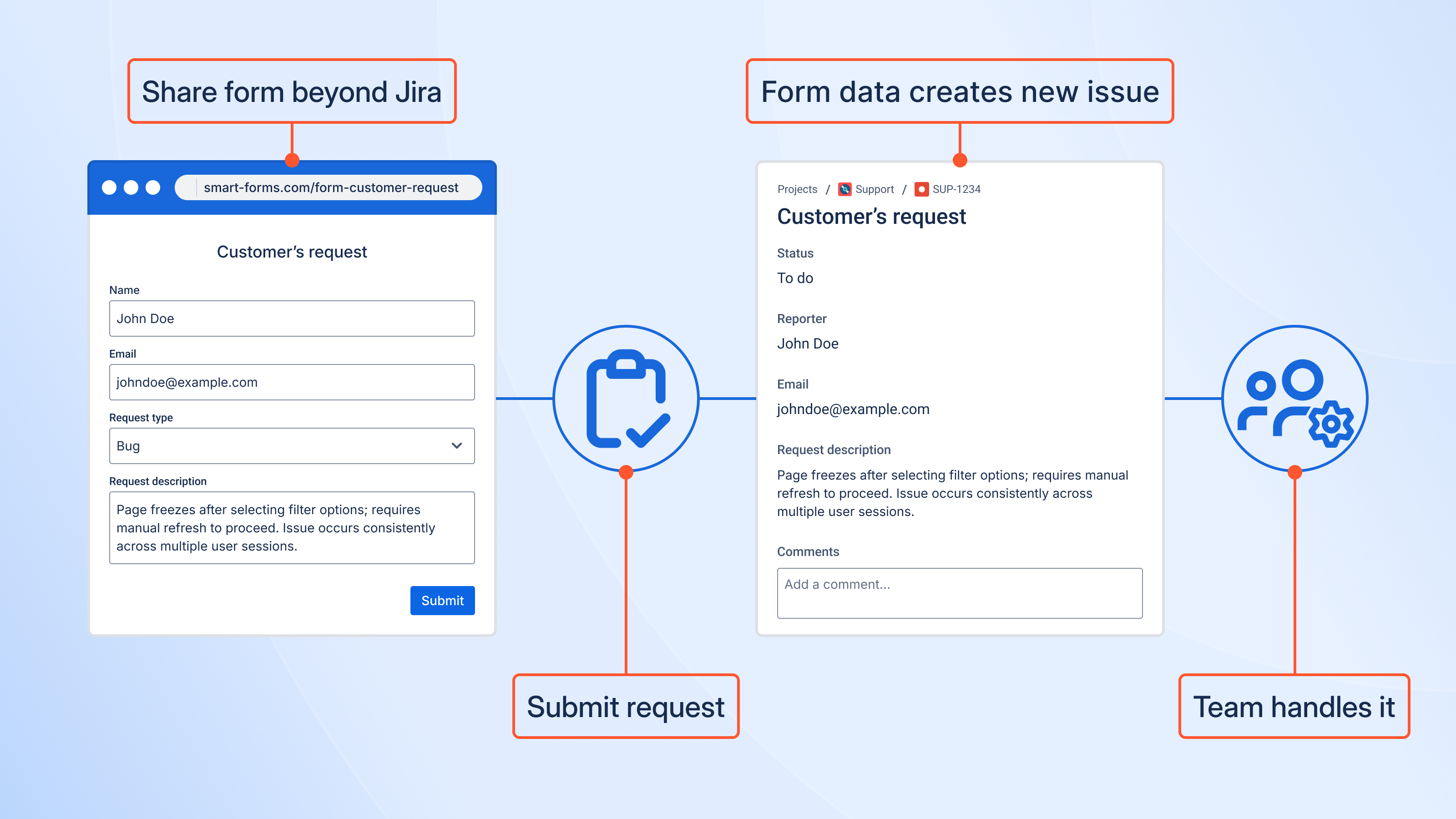 Beyond the Portal: External Form Sharing with anon... - Atlassian Community