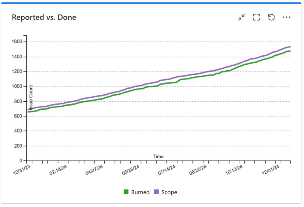 An effective dashboard for Service Desk and Custom... - Atlassian Community