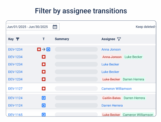 JQL Queries for Analyzing Team Performance in Jira