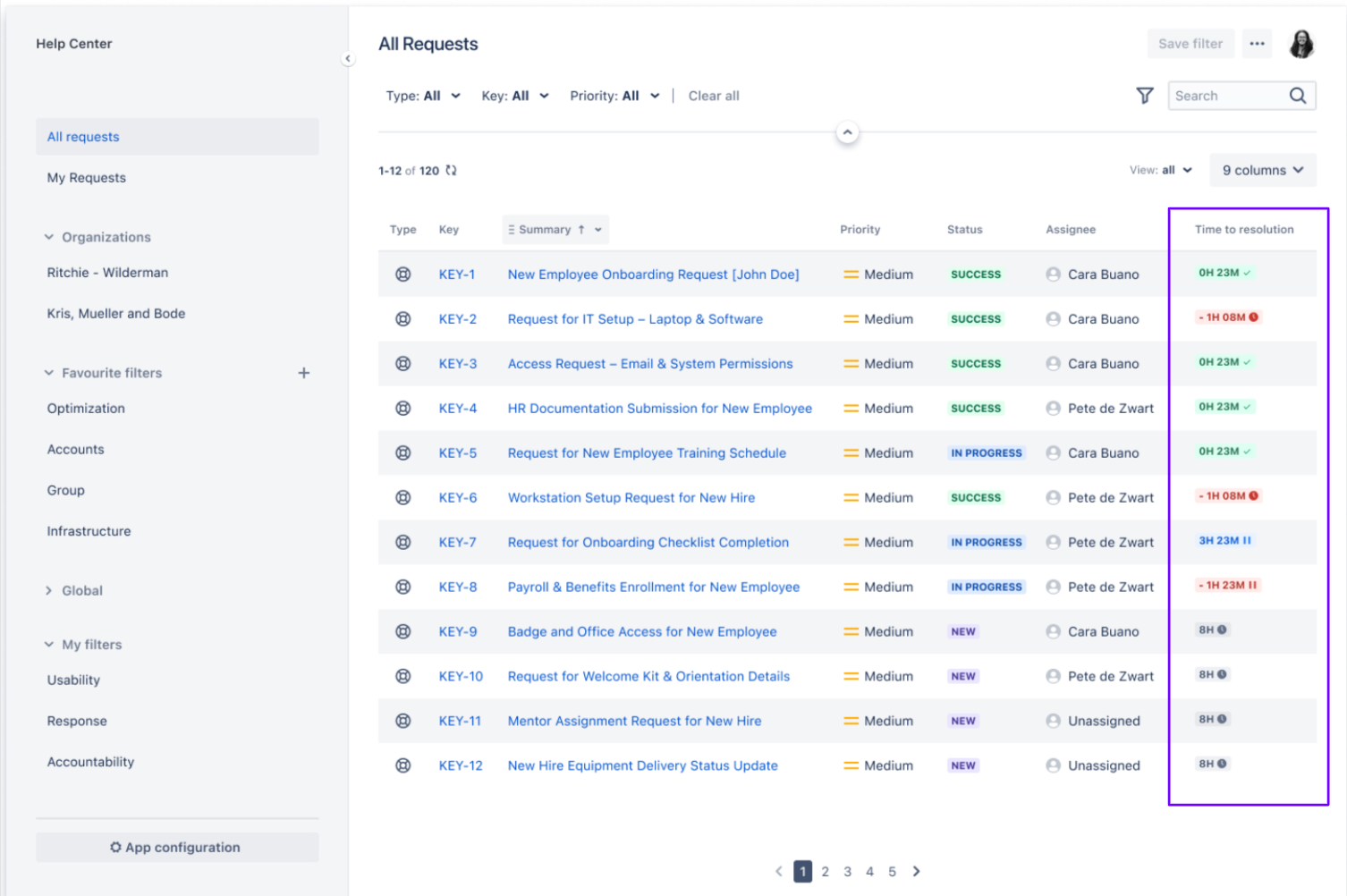How to show SLA metrics to customers in the JSM po... - Atlassian Community
