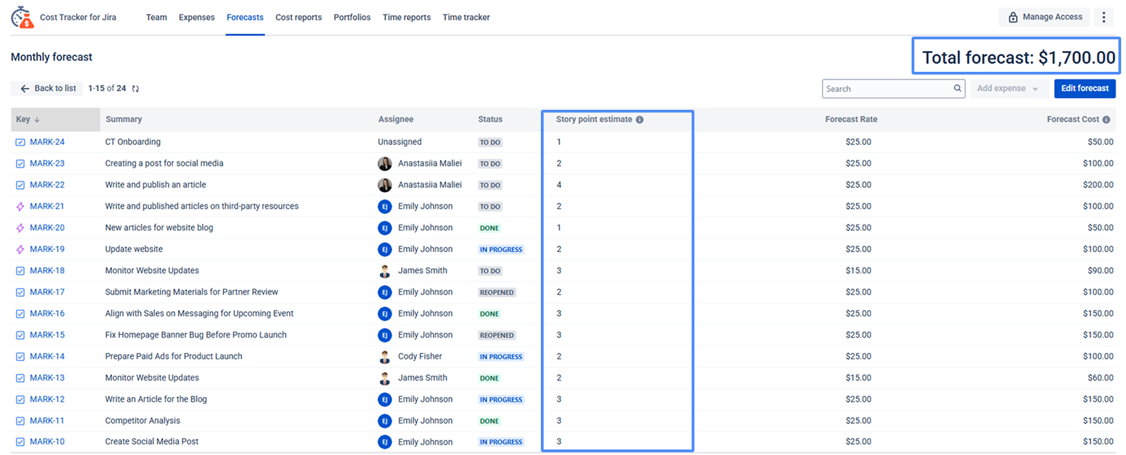 From Story Points to Cost: Forecasting IT Consulti... - Atlassian Community