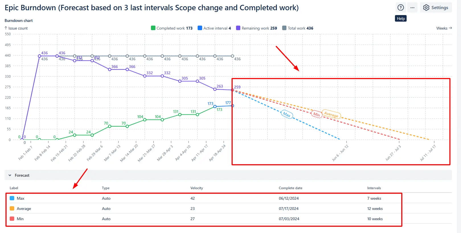 📉 Epic burndown chart intelligence: Progress trac... - Atlassian Community