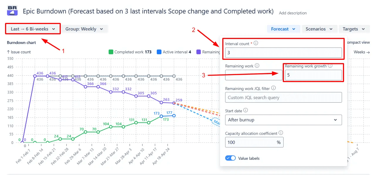 📉 Epic burndown chart intelligence: Progress trac... - Atlassian Community
