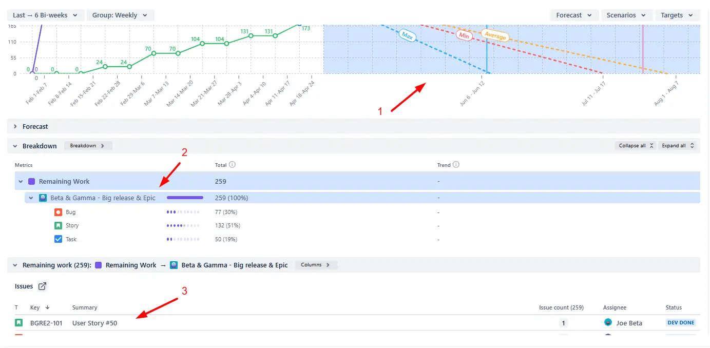 📉 Epic burndown chart intelligence: Progress trac... - Atlassian Community