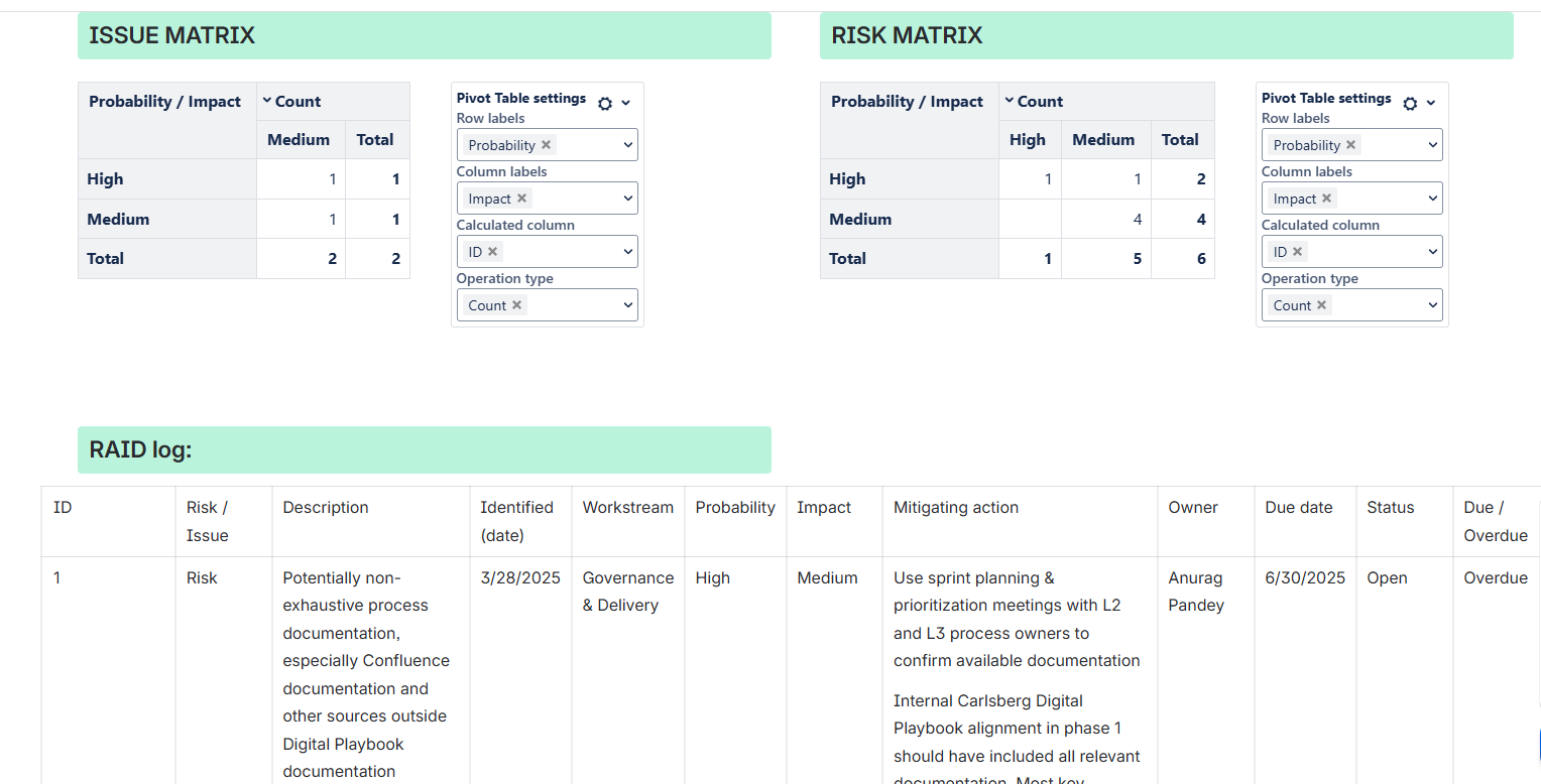 Solved: How to generate Risk and Issue matrix with auto-up...