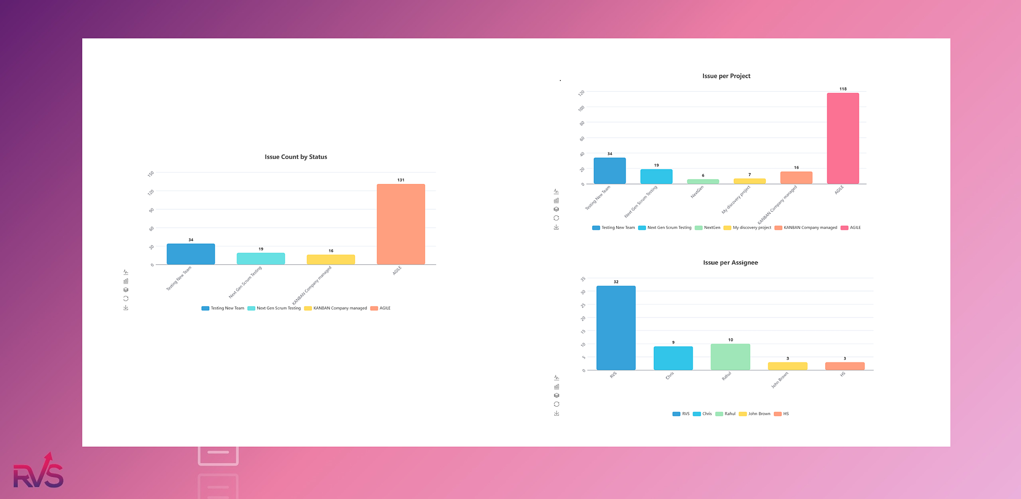Elevate Your Jira Dashboards with “Dashboard Chart... - Atlassian Community