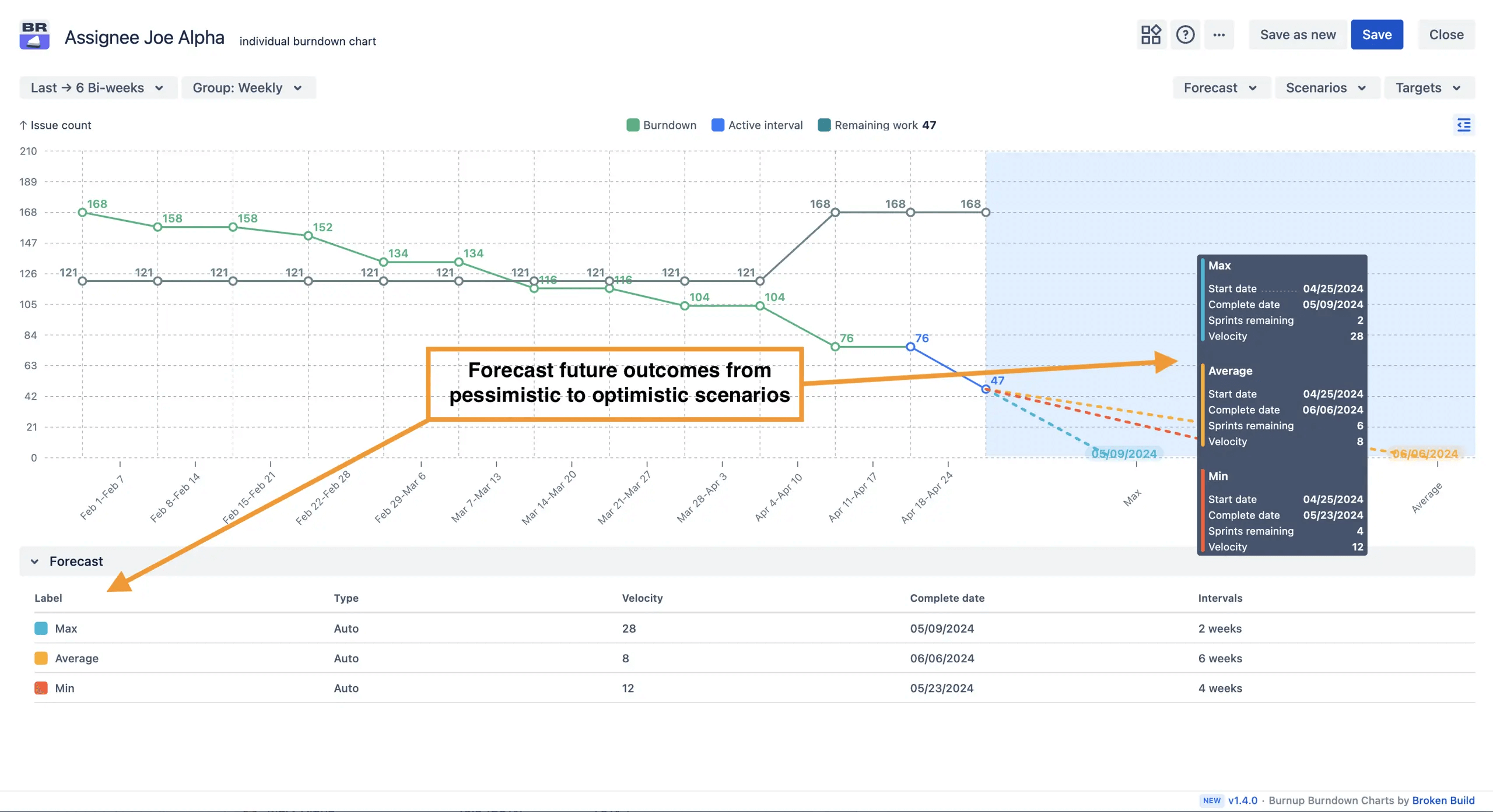 📉 Individual burndown chart mastery: Beyond Jira'... - Atlassian Community
